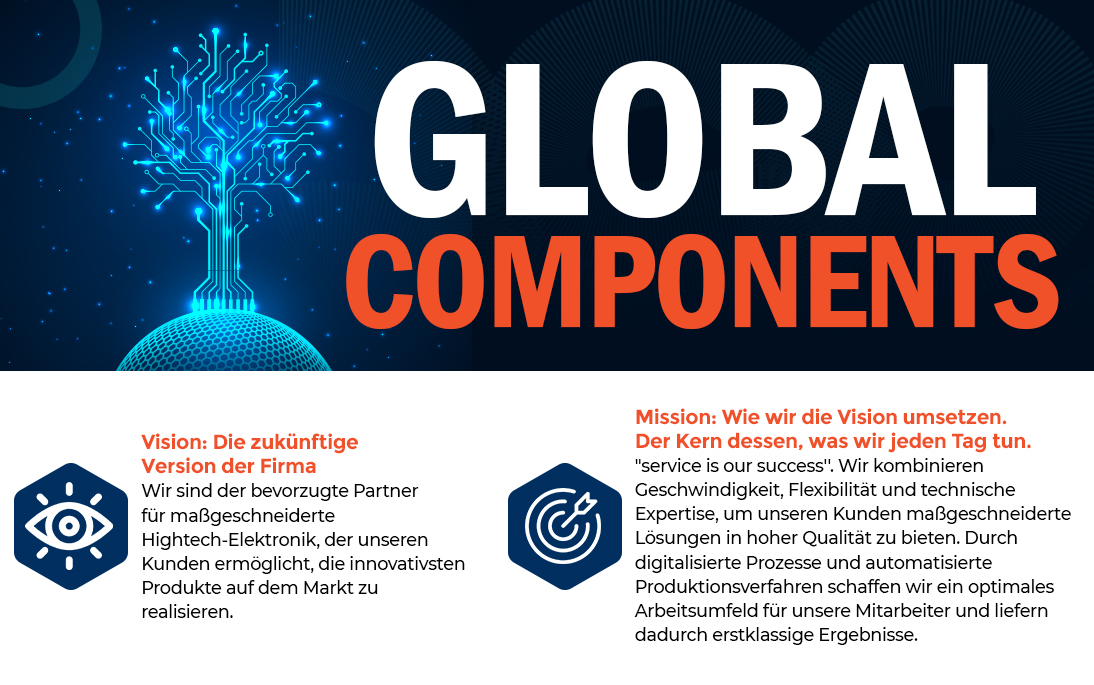 Neue Horizonte: Unsere Vision und Mission für die Zukunft - Global Components